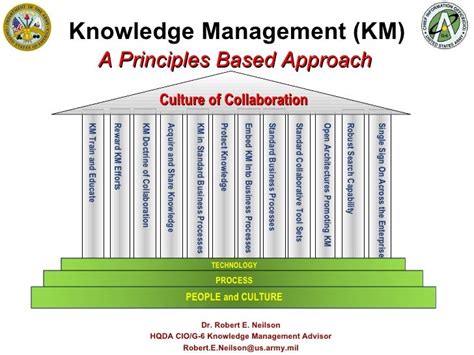 The Army Knowledge Management In The Army