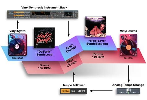 Vinyl Synthesis With Ableton Live John Type
