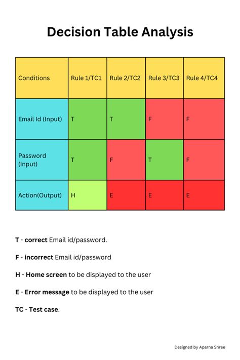 functional and non functional testing by aparna shree jun 2024