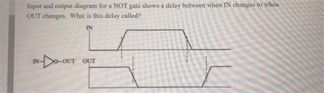 Solved Use Algebraic Manipulation To Simplify The Boolean