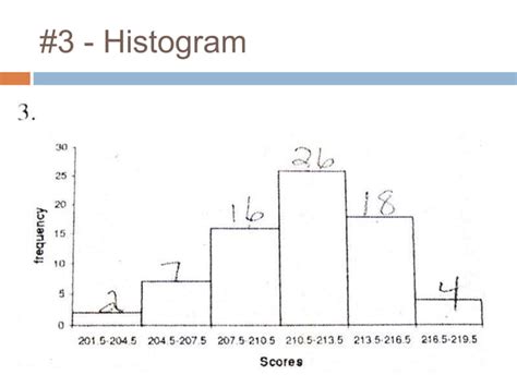 23 Histogramfrequency Polygonogives Pptx
