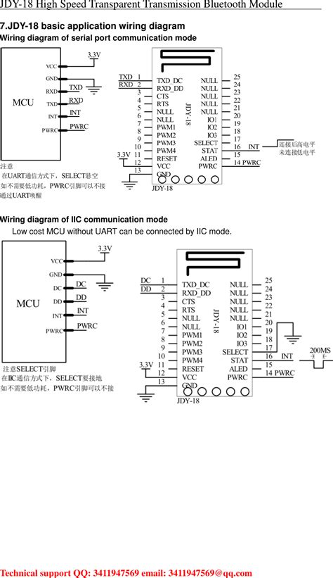 Innovation Technology JDY 18 Bluetooth Module User Manual