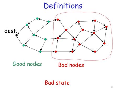 Ppt Analysis Of Link Reversal Routing Algorithms Powerpoint