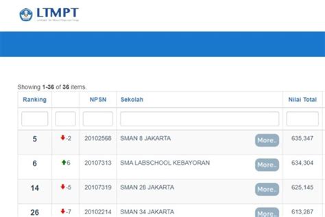 Foto 20 SMA Terbaik Di Jakarta Selatan Acuan PPDB 2023