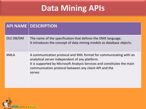 MS SQL SERVER Programming Sql Server Data Mining PPT