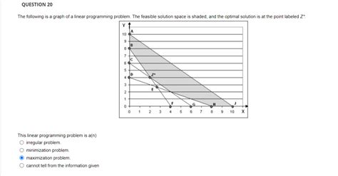 Solved This Linear Programming Problem Is An Irregular