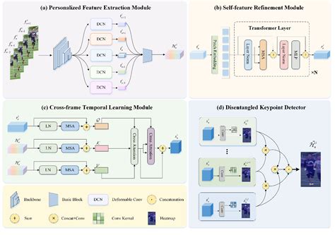 Figure 1 From Spatiotemporal Learning Transformer For Video Based Human