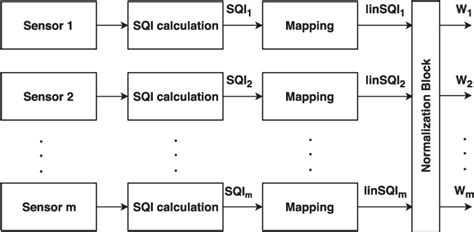 Figure 2 From A Multimodal Data Fusion Technique For Heartbeat
