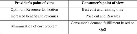 Table 3 1 From Auction Based Resource Allocation Strategy For