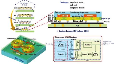 Step Down Micromodule Regulator Medical Design Briefs