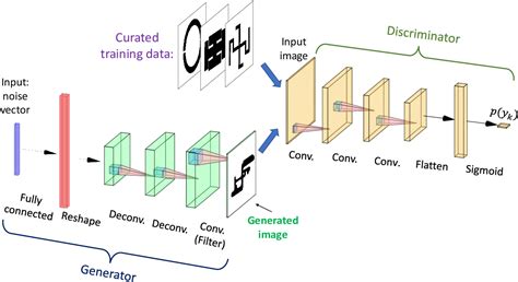 Figure 1 From Inverse Design Of Multi Band Reflective Polarizing Metasurfaces Using Generative