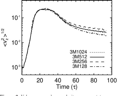 Figure 3 From Quantifying Energetics And Dissipation In