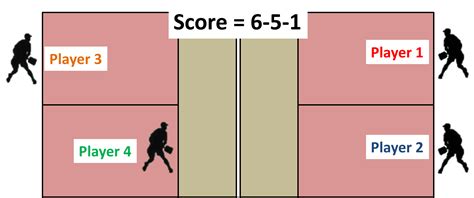 A Pickleball Life Rules Clarification Player Positioning