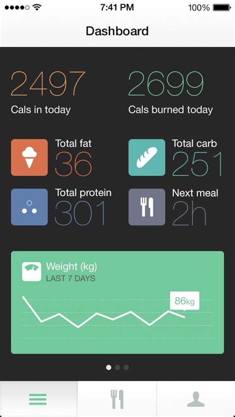 Dashboard Design Discover 69 Data Uiux Ideas Interface Design Web