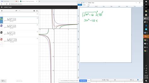 Solvedgraphs Of Functions A Use A Graphing Utility To Produce A