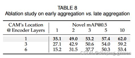 meta detr image level few shot detection with inter class correlation exploitation个人理解 csdn博客