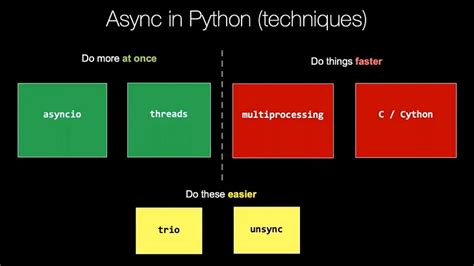 The Most Insightful Stories About Asyncio Medium