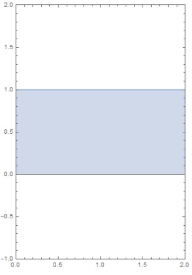 Plotting Undesirable Grid Appears When ParametricPlot Is Exported As PDF Mathematica Stack