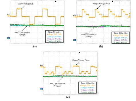 Bmpg Experimental Results For Bipolar Pulse Waveforms And Arm2 Download Scientific Diagram