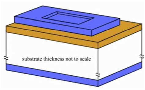 Process Design A ‘well Diode Based On The Substrate