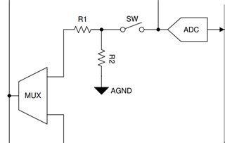 TIC12400 Q1 Input Voltage At IN0 Pin With ADC Saturation Interface