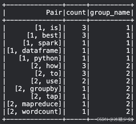 Pyspark入门 Dataframe Groupby分组后统计词频wordcount的几种写法dataframe词频 Csdn博客
