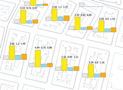 Labeling Values On Top Of Each Bar Of A Histogram In Qgis