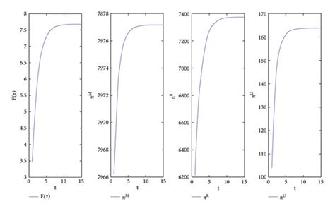Evolution Trajectory Of System State Variables Download Scientific