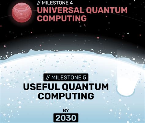 Alice And Bobs Cat Qubits Roadmap Toward Useful Quantum Computing By 2030