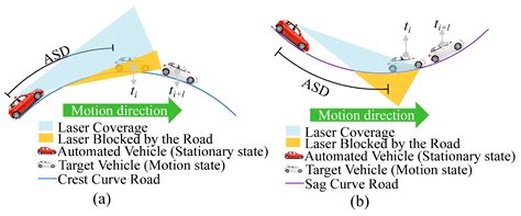 neural network driven reliability analysis in safety evaluation of
