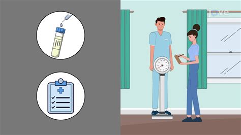 Video Depolarizing Blockers Pharmocokinetics