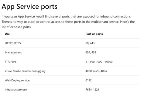 Multiple Services Using Pm2 With Websockets On Azure Linux Web App Which Ports Microsoft Qanda