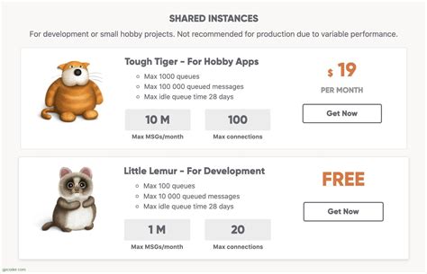 Giới Thiệu Cloudamqp Một Rabbitmq Server Trên Cloud Gp Coder Lập Trình Java