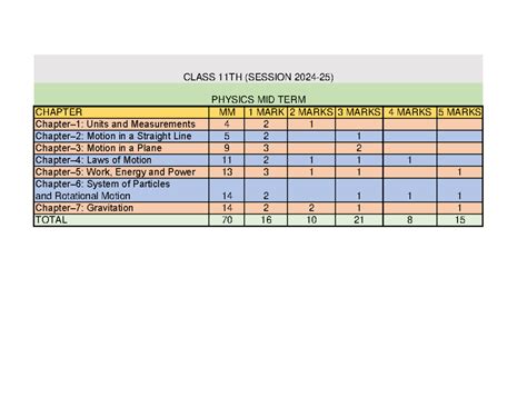 Doc 20240820 Wa0012 Mathematics Applications And Interpretation Sl Chapter Mm 1 Mark 2