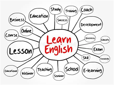 Learn English Mind Map Flowchart Stock Illustration Illustration Of