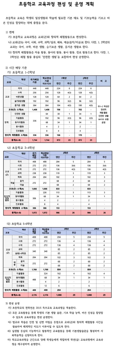 초등학교 교육과정