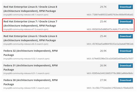 How To Install Mysql On Centos 7 Webhostingpeople Knowledge Base