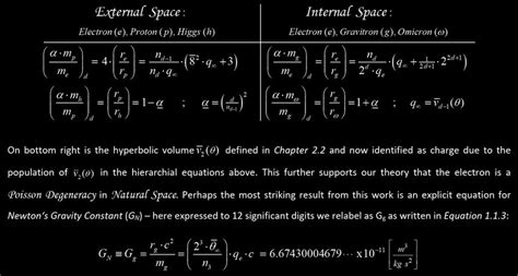 Blackboard Image Of The Mass Hierarchy In Natural Space Including Download Scientific Diagram