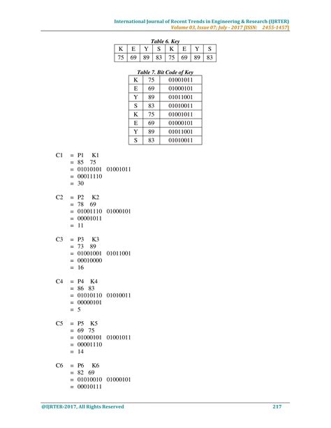 Vernam Encypted Text In End Of File Hiding Steganography Technique Pdf