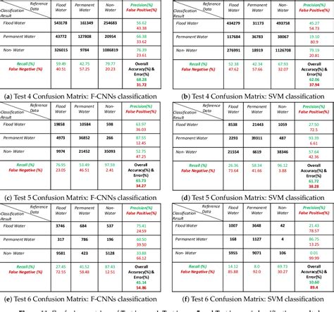 Figure 11 From Flood Mapping With Convolutional Neural Networks Using