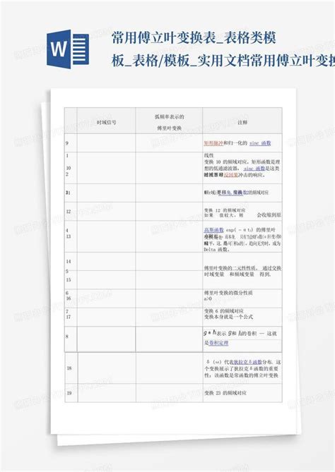 常用傅立叶变换表 表格类 表格 实用文档 常用傅立叶变换 Word模板下载 编号ladznknv 熊猫办公