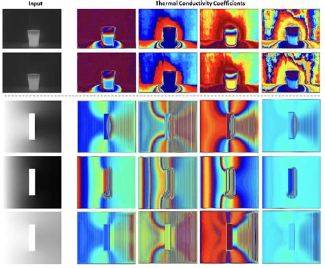 Figure 1 From Infrared Image Transformation Via Spatial Propagation