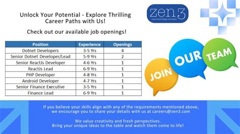 saritha bellamkonda on linkedin zen3 hiring