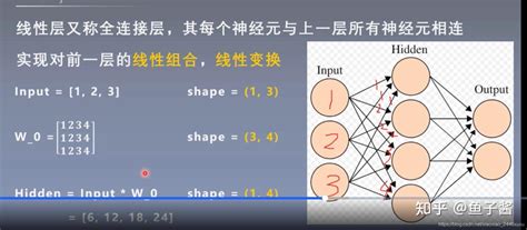学渣版一文掌握网络中的池化层全连接层和激活函数 知乎