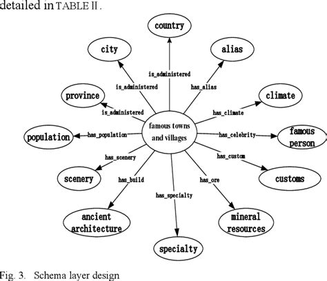 figure 1 from intelligent question answering system for famous towns