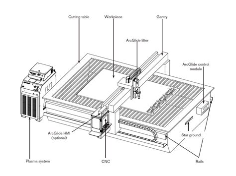 How To Setup Debug And Use A Plasma Cutter For Beginners