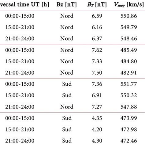Cycle Evolution Of Geomagnetic Activity In Solar Cycles 20 23