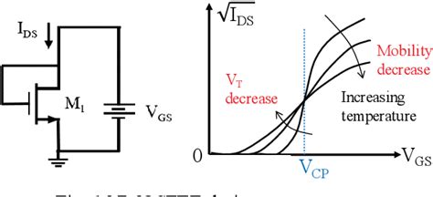 Figure 1 From Cmos Reference Voltage Source Using Drain Current Temperature Characteristics
