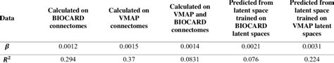 Linear Model Coefficients With Age í µí½ And í µí± 2 For Modularity