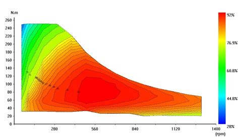 How To Select Motor Controller And Battery Parameters For An Electric Vehicle EVreporter